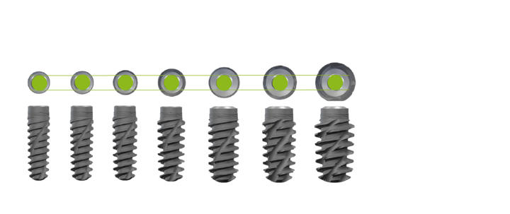 Straumann BLX Implant System - End-to-end solution for immediate placement